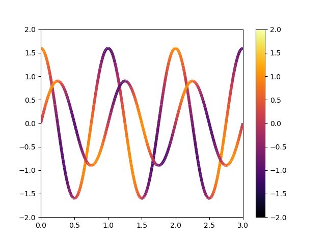 Python Adding One Colorbar To Multiple Plots In One Graph Stack - Premium Abstract Illustration Gallery - Retina