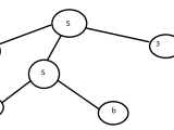 Compiler Construction How Are These Parse Tree Generated Stack