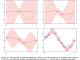 Bayesian Regression Loss Function Explained Efdyeq
