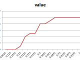 Python 3 X Plotting Pandas Grouped Line Chart Stack Overflow