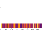 Create 2d Array From Wavelets Coefficients Using Python Stack Overflow