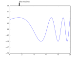 Python Using Matplotlib And Point To Specific Value On The X Axis