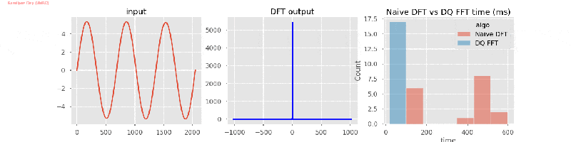 Algorithms How Does Fft Work Mathematics Stack Exchange - Mountain Image Collection - High Resolution Quality
