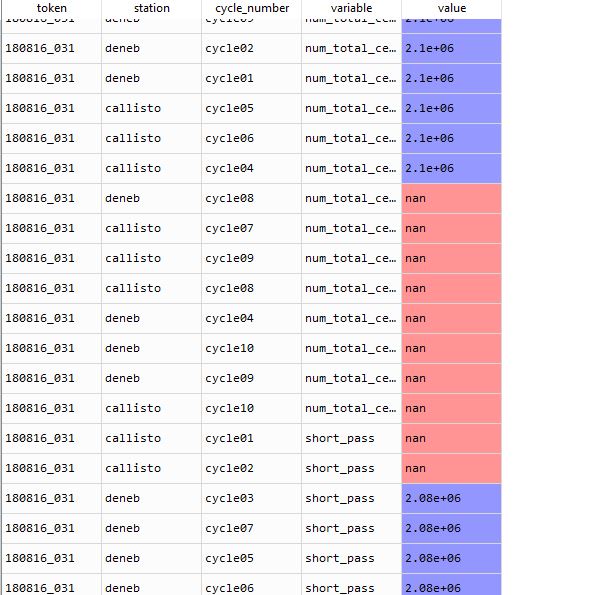 Pandas Color Based On Categorical Variable In Python Sns Python How - Best Light Images in 8K