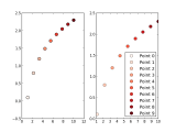 Label Points Scatter Plot Matplotlib Hetyop