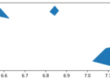 Mapping Create Map Boundaries From Points Within A Geodataframe In