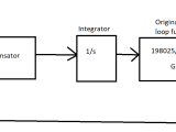 Block Diagram How To Design Compensator For Control System