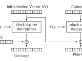Aes Encryption With Cbc Mode In Python 128 Bit Keys Stack Overflow