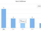 Javascript Changing Page Output View After Click Event On Highchart