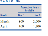 Optimization Linear Programming Inventory Problem Mathematics Stack