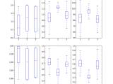 Python Matplotlib Clustered Box And Whisker Plot With Multiple Series