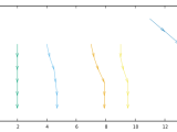 Function Gnuplot Joining Different Series Of Points With Vectors