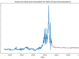 Time Series Ornstein Uhlenbeck Process Fitting Cross Validated
