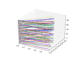 Python Plot Stack Of Unit Vectors In Cylindrical Coordinates