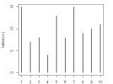 R Plot Frequency Distribution Stack Overflow