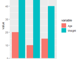 R How To Reorder Bar Plot On Multiple Variable Grouped Bar Graph