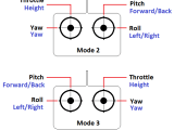 What Are Modes Of A Transmitter Controller Drones And Model