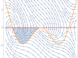 Derivatives Checking The Stability Of Equilibrium Point Mathematics
