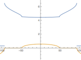 Plotting Solving Equation Using Mathematica Mathematica Stack Exchange