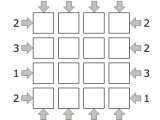 Algorithm Skyscraper Puzzle With Constraint Module In Python Stack