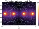 Plotting Rasterized Density Plot With Vector Axes Mathematica Stack