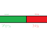 Javascript Make Bar Progress Chart With Js And Css Stack Overflow