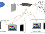 How To Configure Vlans With Windows Server 2016 Dhcp In One Vlan