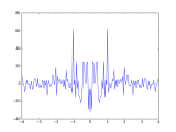 Numpy Python Designing A Time Series Filter After Fourier Analysis