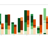 Python Matplotlib Two Legends Out Of Bar Plot Stack Overflow