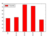 Plotting A Bar Graph In Python With Matplotlib Pyplot Stack Overflow