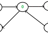 Algorithm Directed Graph Euler Path Stack Overflow