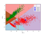 Python Plot Cluster Boundaries In Scikit Stack Overflow