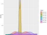 R Plotting Two Overlapping Density Curves Using Ggplot Stack Overflow