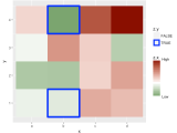 R Add A Second Geom Tile Layer In Ggplot Stack Overflow