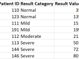 Sql How To Get Distinct Count Along With Different Conditions Stack