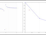 Pgfplot Function Plotting Tex Latex Stack Exchange