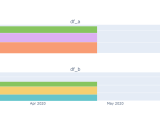 Pandas Order Plotly Legend By Custom Order Stack Overflow