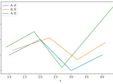 Python Plot Multiple Time Series From Single Dataframe Data Science