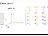 Opengl What S The Purpose Of Magic 4 Of Last Row In Matrix 4x4 For 3d