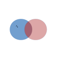 Matplotlib How To Plot Venn Diagram In Python For Two Sets 43 Off
