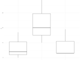 Dataframe Creating A Boxplot For Each Column In R Stack Overflow