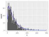 R Ggplot2 Overlaying Stat Function With Geom Col Stack Overflow