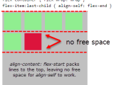 Css How Does Flex Wrap Work With Align Self Align Items And Align