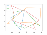 Matplotlib Creating A Polygon In Python Stack Overflow