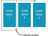 Android Horizontal Scrollview With Three Linear Layouts Stack Overflow