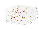 Matplotlib Python 3d Scatterplot Colormap Issue Stack Overflow