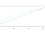 Curve Fitting Fit A Square Root Function With Basic R Stack Overflow