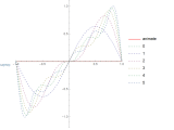 Plotting Plot Defined Function Several Times Mathematica Stack Exchange