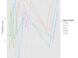 Plotting Multiple Lines With Ggplot2 In R Stack Overflow
