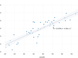 R Plotly Adding Regression Line To A Correlation Scatter Plot